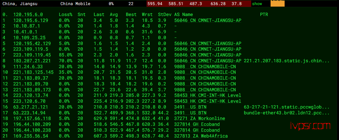 Navicosoft：加纳VPS简单测评，Navicosoft怎么样？请看详细测评数据 - VPS部落